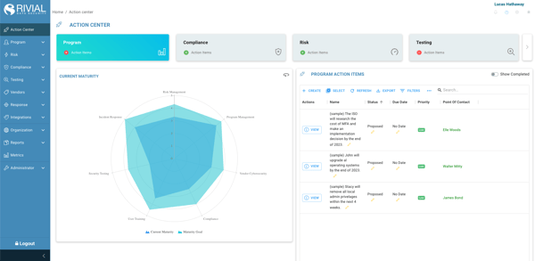 Cybersecurity Management Platform | Rivial Data Security